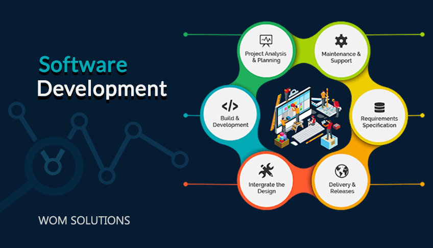 Logistics & Transport Management system Software | Wom Solutions